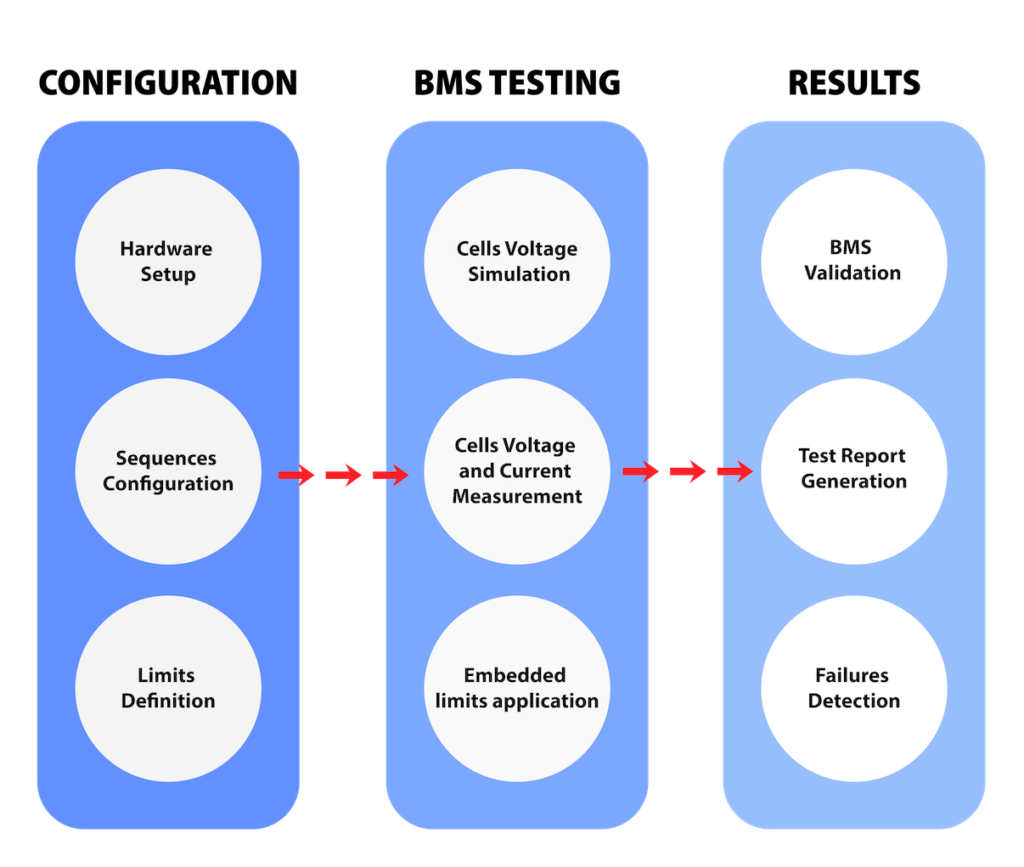 BMS Testing - Art-Logics
