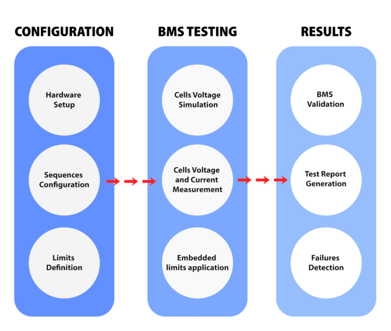 BMS Testing - Art-Logics
