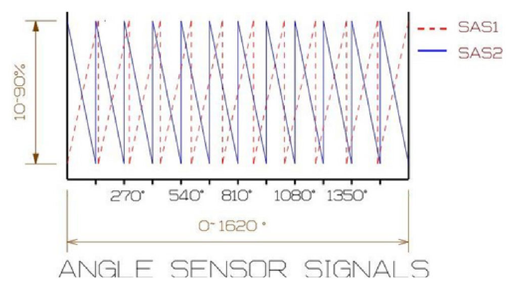 Software Module - Art-Logics