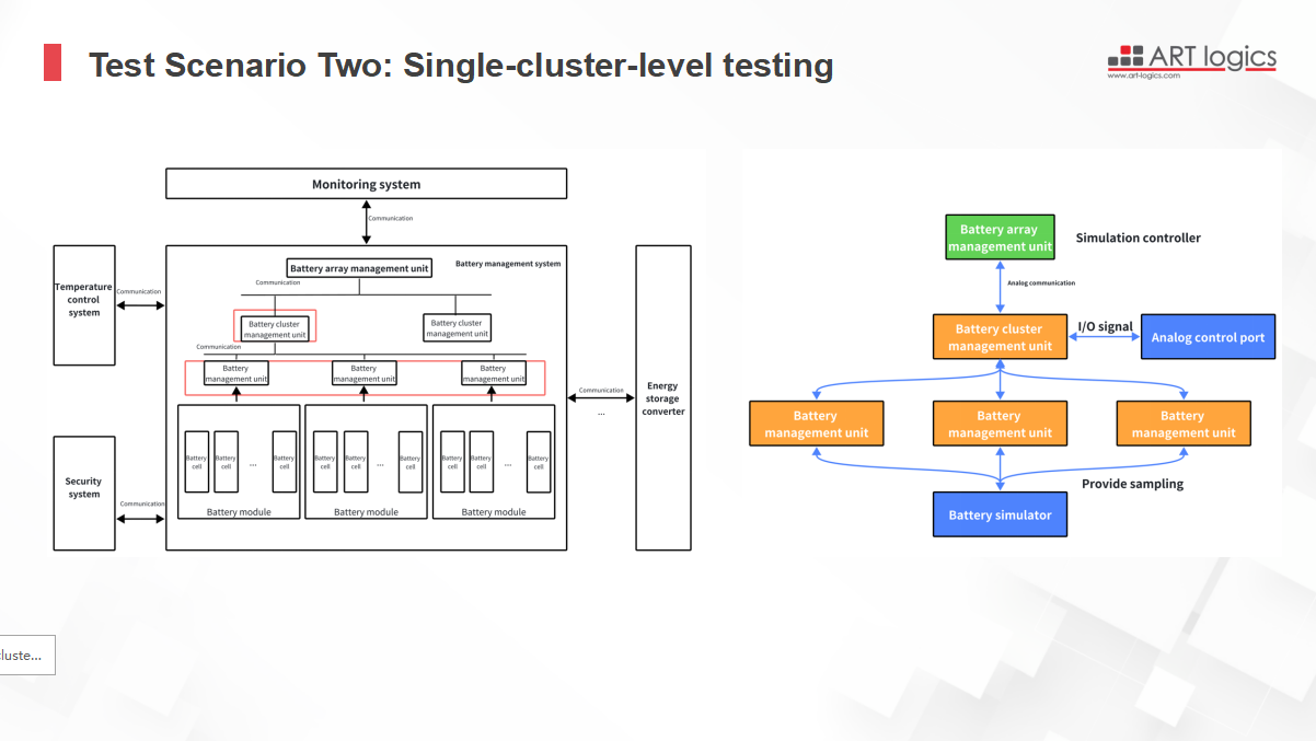 Article:Energy Storage BMS HIL Test System - Art-Logics