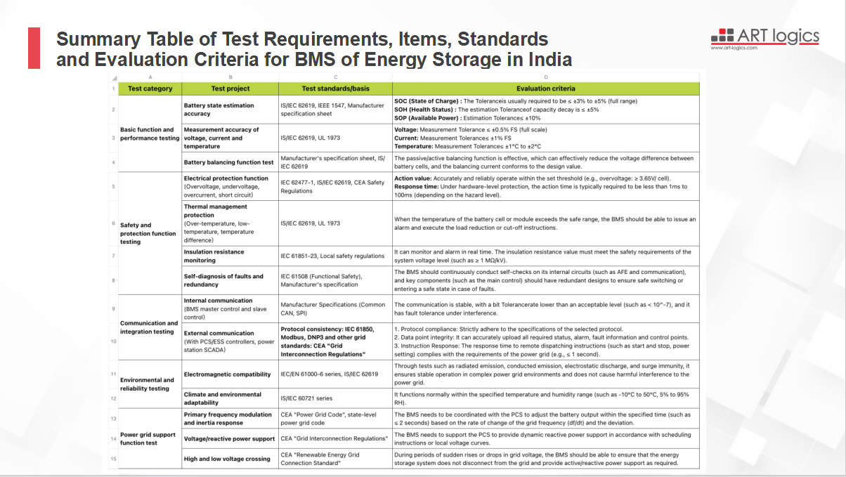 Article:Energy Storage BMS HIL Test System - Art-Logics